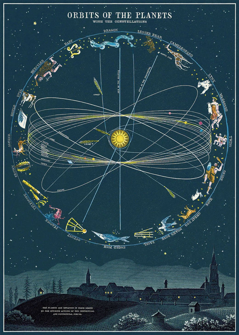 Orbit of the Planets with the Constellations Art Poster + Hanging Kit