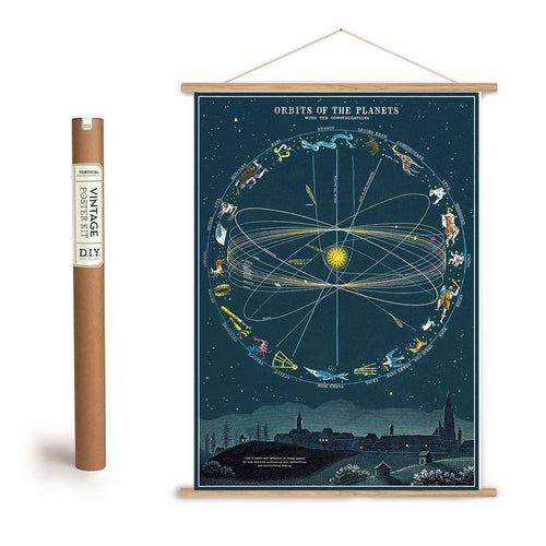 Orbit of the Planets with the Constellations Art Poster + Hanging Kit